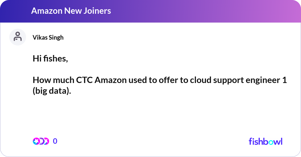 Hi fishes, How much CTC Amazon used to offer to c... | Fishbowl