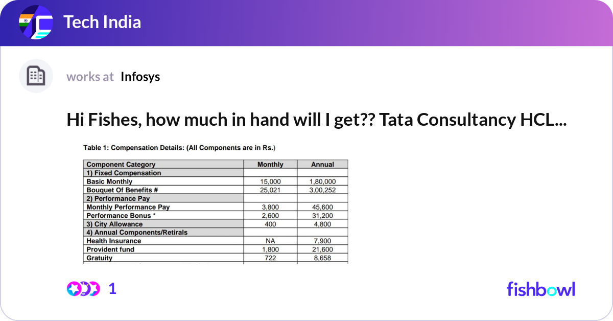 Hi Fishes, how much in hand will I get?? Tata Cons... | Fishbowl