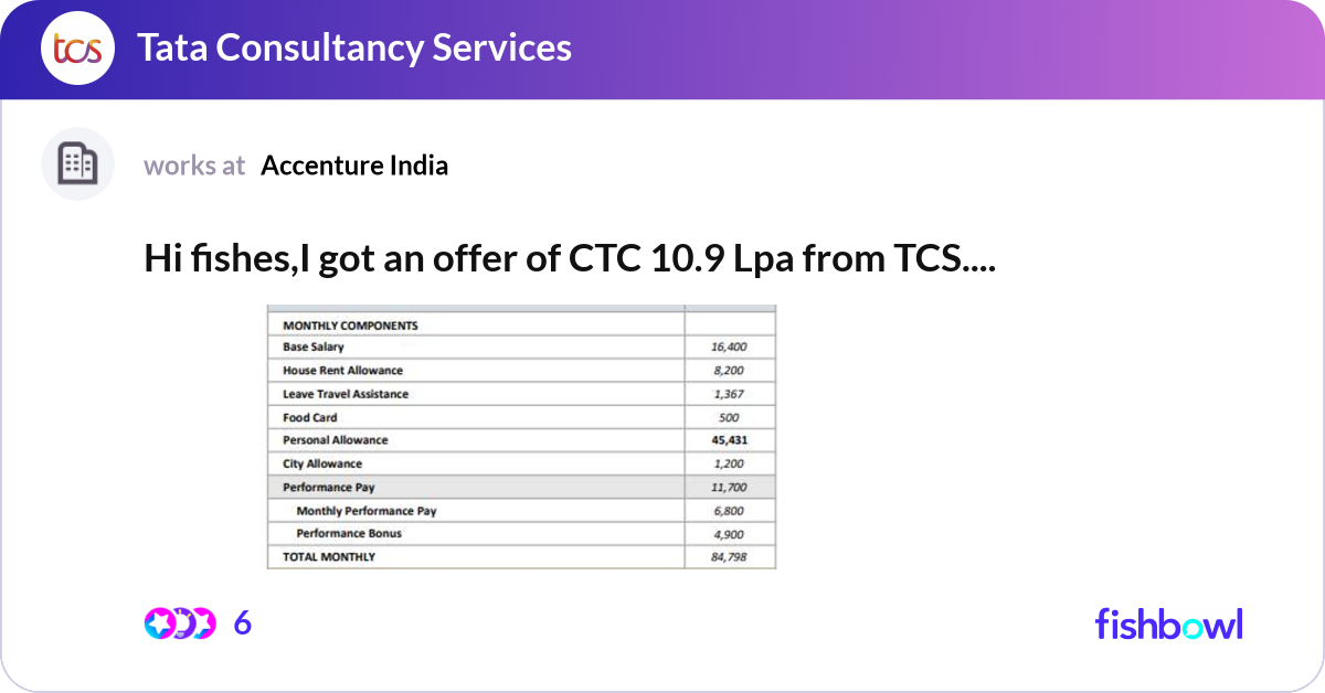 Hi fishes,I got an offer of CTC 10.9 Lpa from TCS.... | Fishbowl