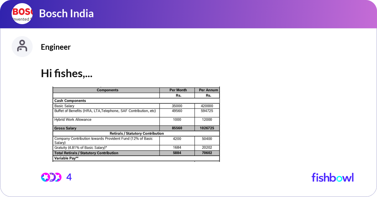 Hi fishes, I have an offer from BGSW, and below is... | Fishbowl