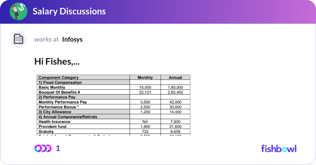 Hi Fishes, I have recently got an offer from TCS a... | Fishbowl