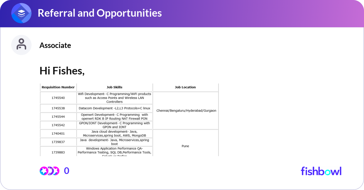 Hi Fishes, If looking for referral in Capgemini... | Fishbowl