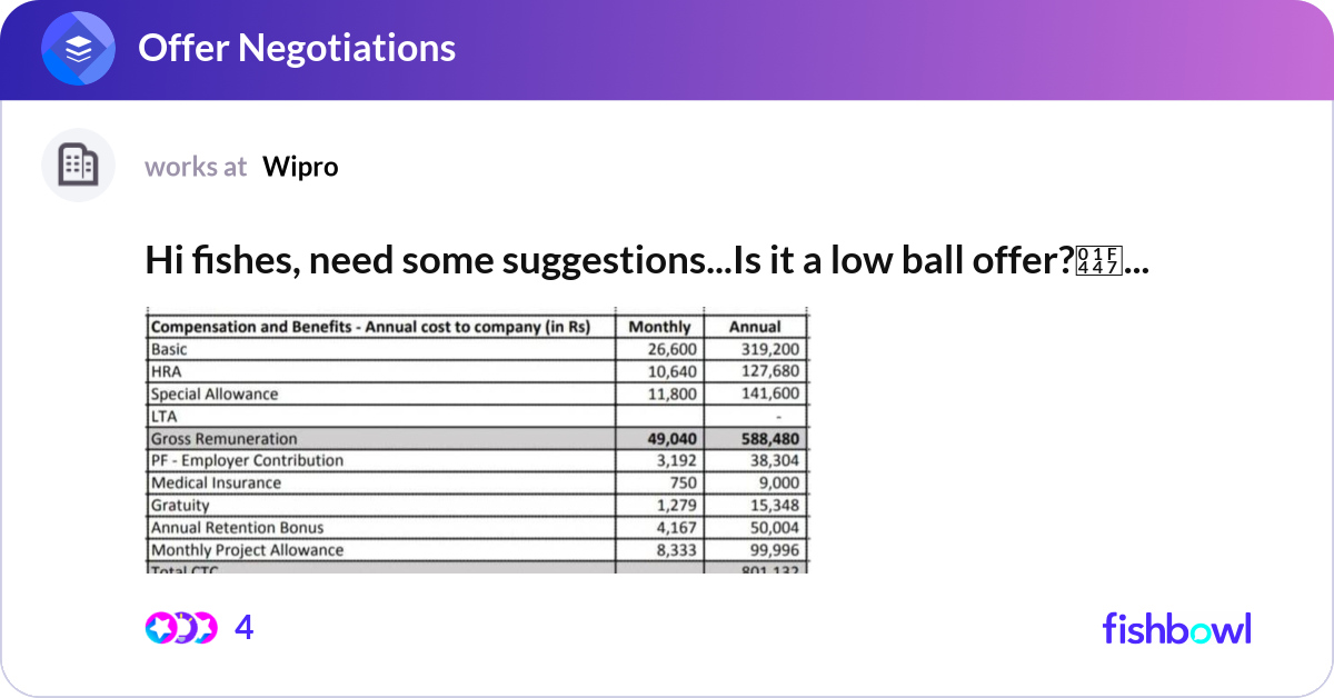Hi fishes, need some suggestions...Is it a low bal... | Fishbowl