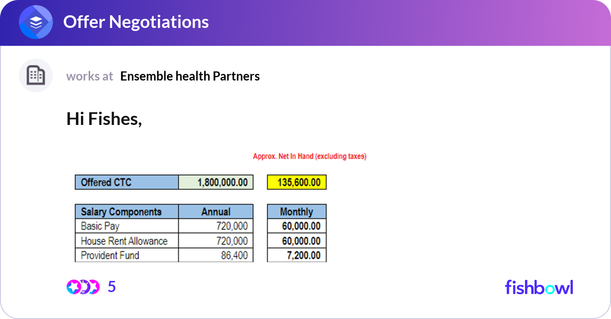 Hi Fishes, Requesting all to help me understand... | Fishbowl