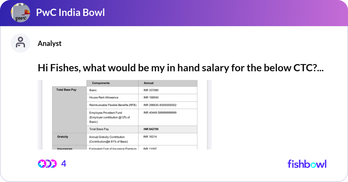 Hi Fishes, what would be my in hand salary for the... | Fishbowl