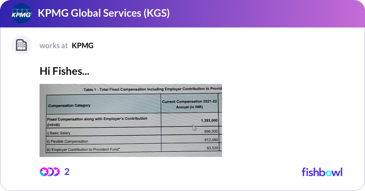 Hi Fishes Can anyone kindly breakdown how would my... | Fishbowl