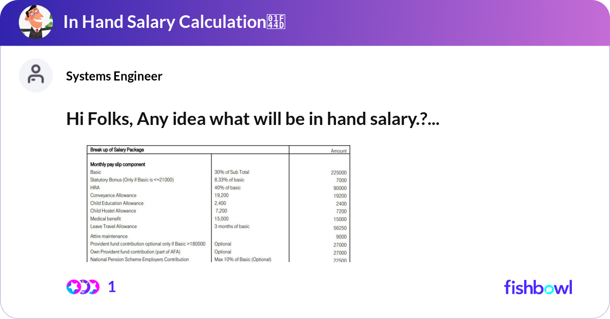 Hi Folks, Any idea what will be in hand salary.? ... | Fishbowl
