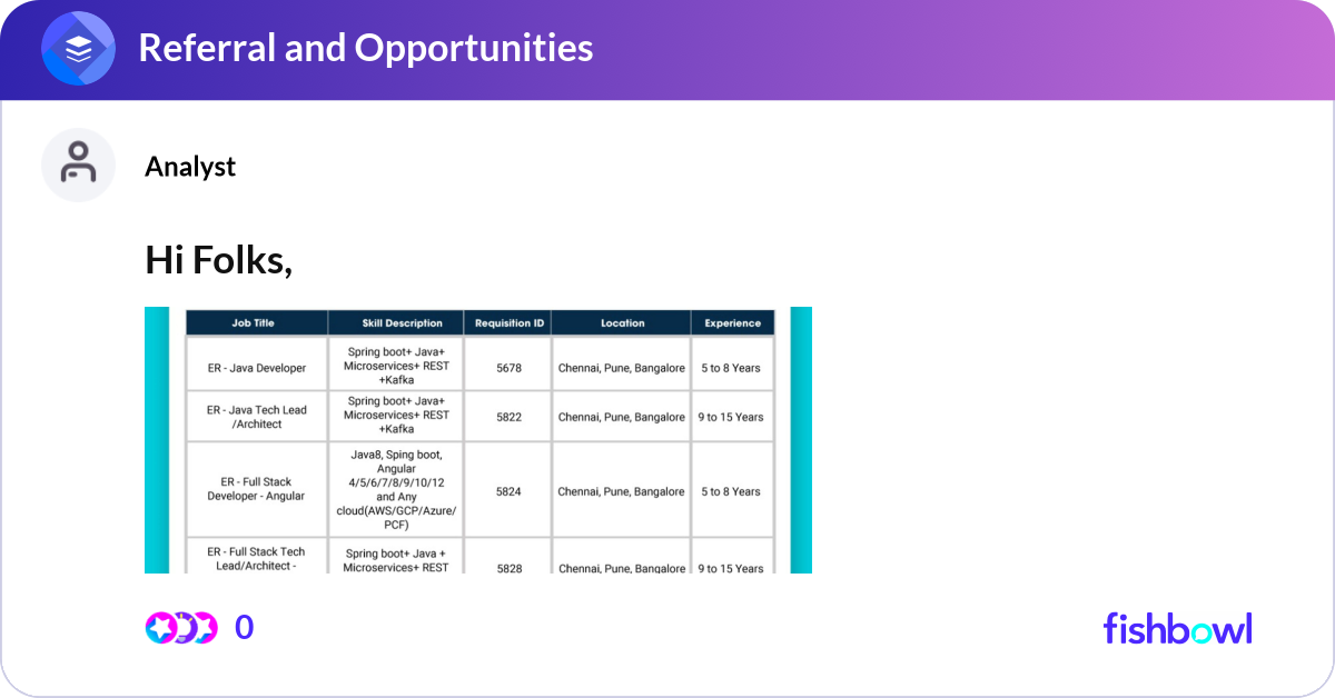 Hi Folks, Below are the Openings at Altimetrik,... | Fishbowl