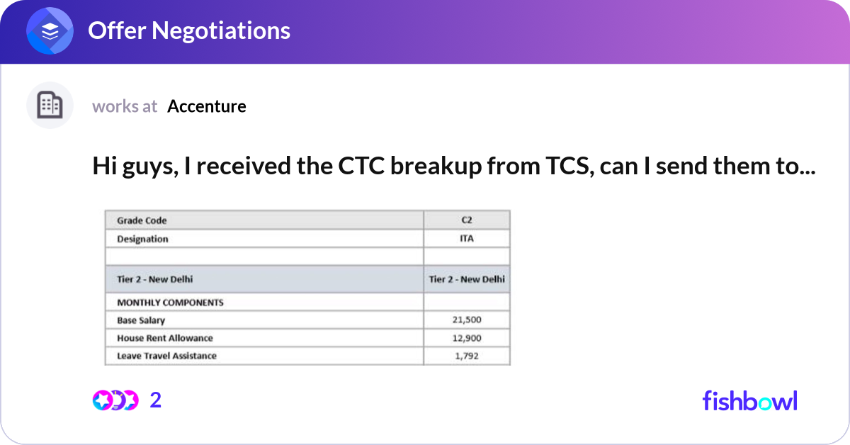 Hi guys, I received the CTC breakup from TCS, can ... | Fishbowl
