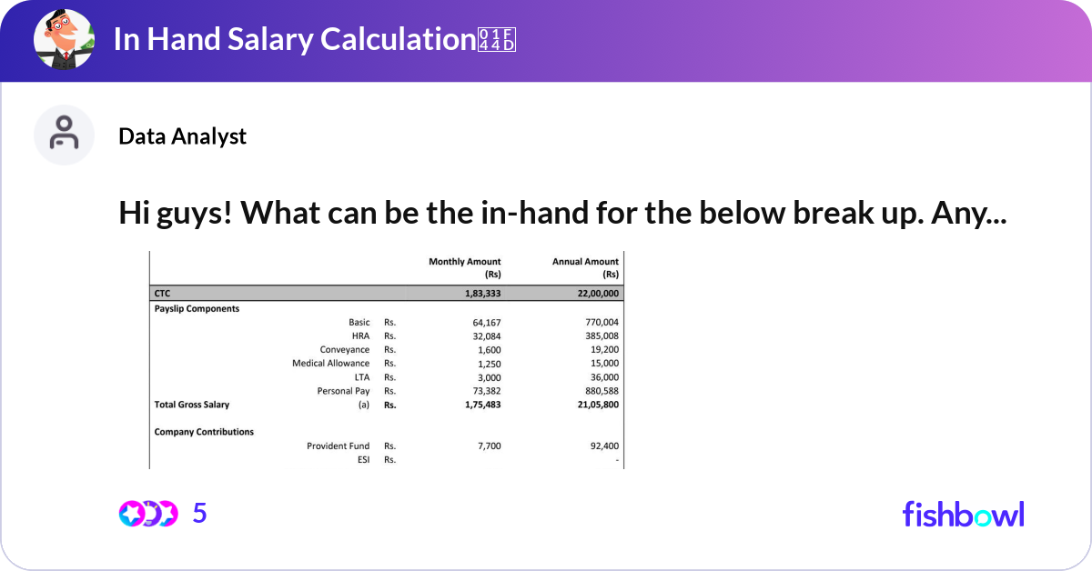Hi guys! What can be the in-hand for the below bre... | Fishbowl