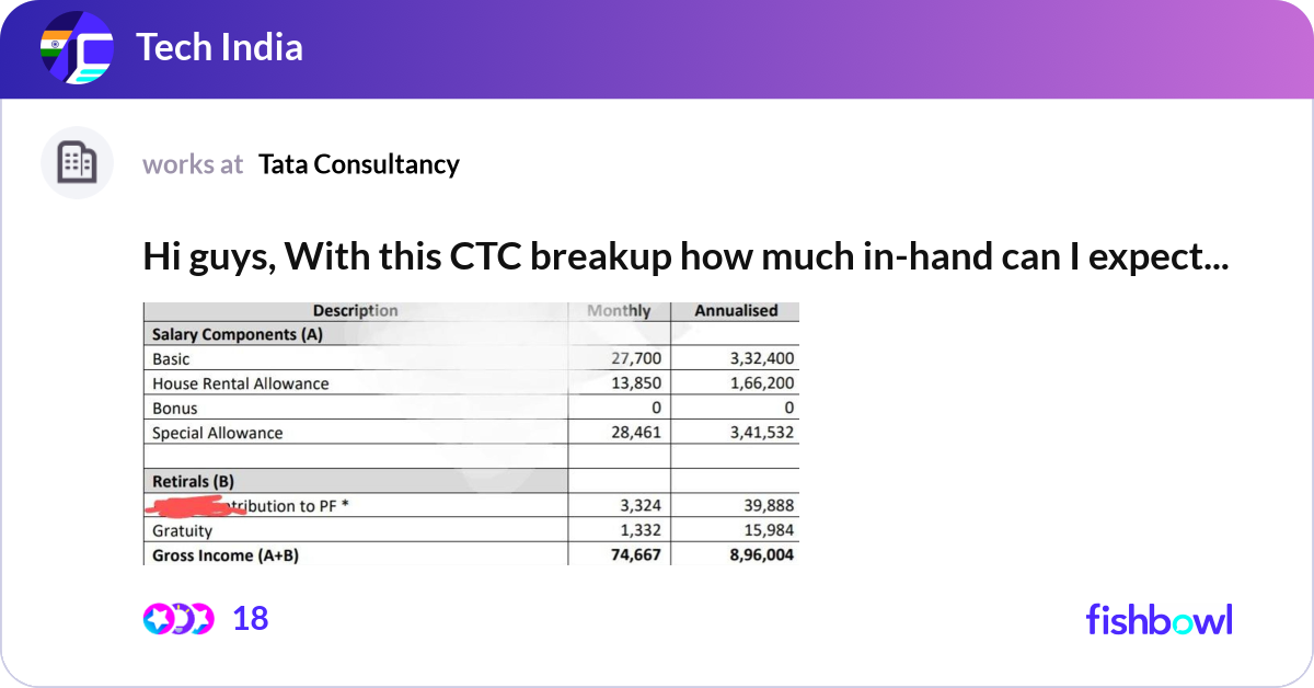 Hi guys, With this CTC breakup how much in-hand ca... | Fishbowl