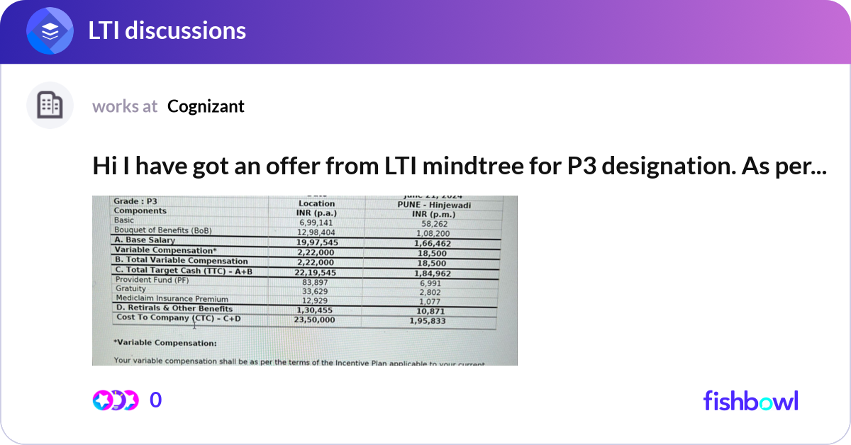 Hi I have got an offer from LTI mindtree for P3 de... | Fishbowl