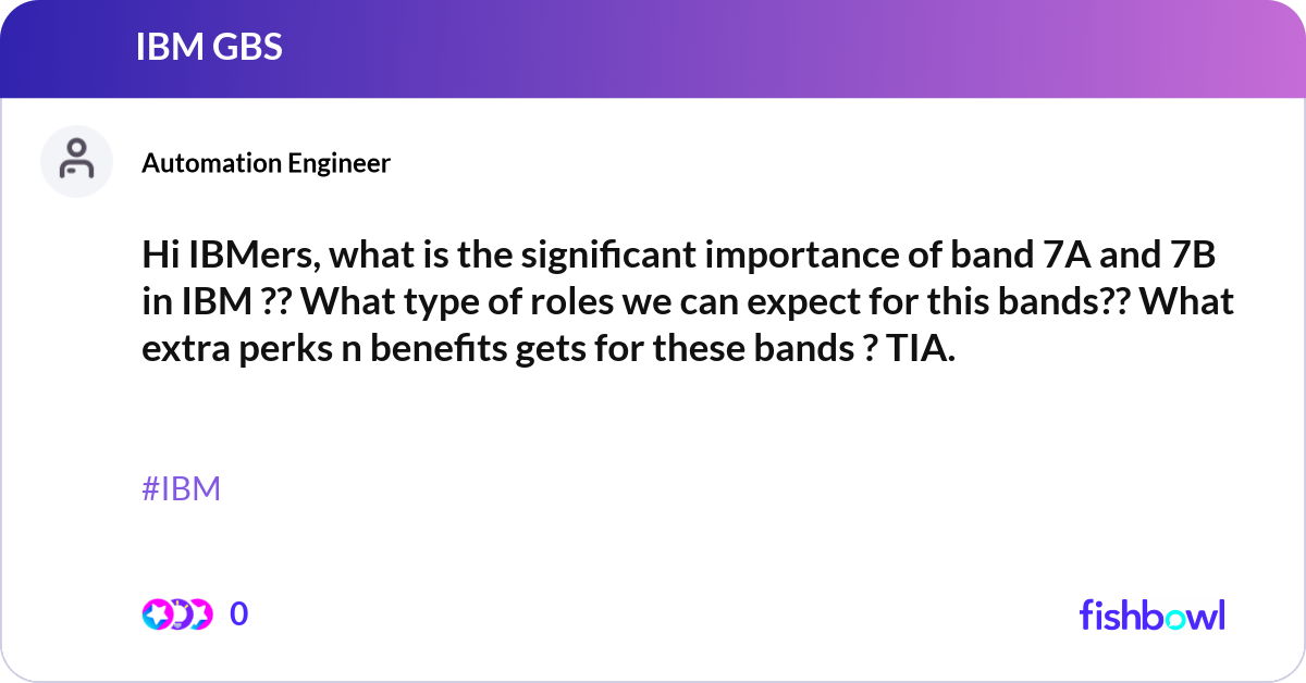 Hi IBMers, what is the significant importance of b... | Fishbowl
