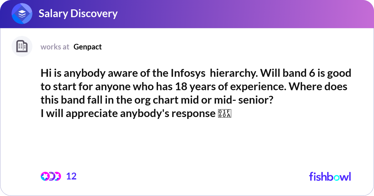 Hi is anybody aware of the Infosys hierarchy. Wil... | Fishbowl