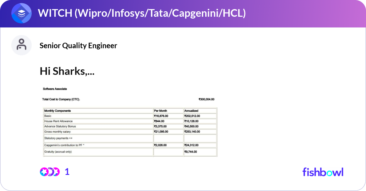 Hi Sharks, What would be the in-hand salary for th... | Fishbowl