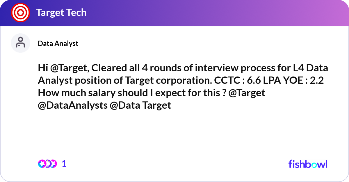 Hi @Target, Cleared all 4 rounds of interview proc... | Fishbowl