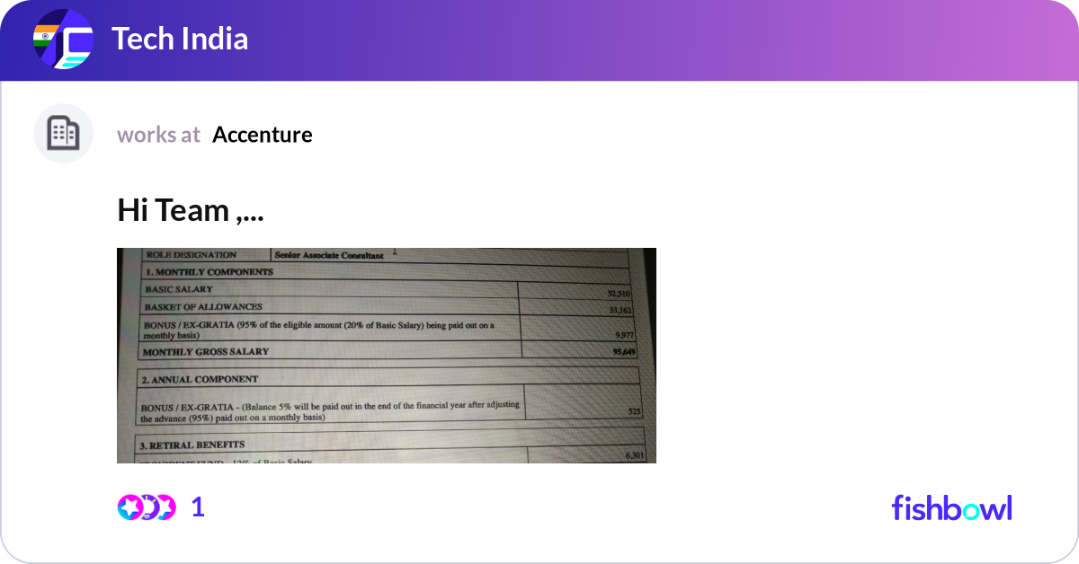 Hi Team , May I know what is Inhand salary for In... | Fishbowl