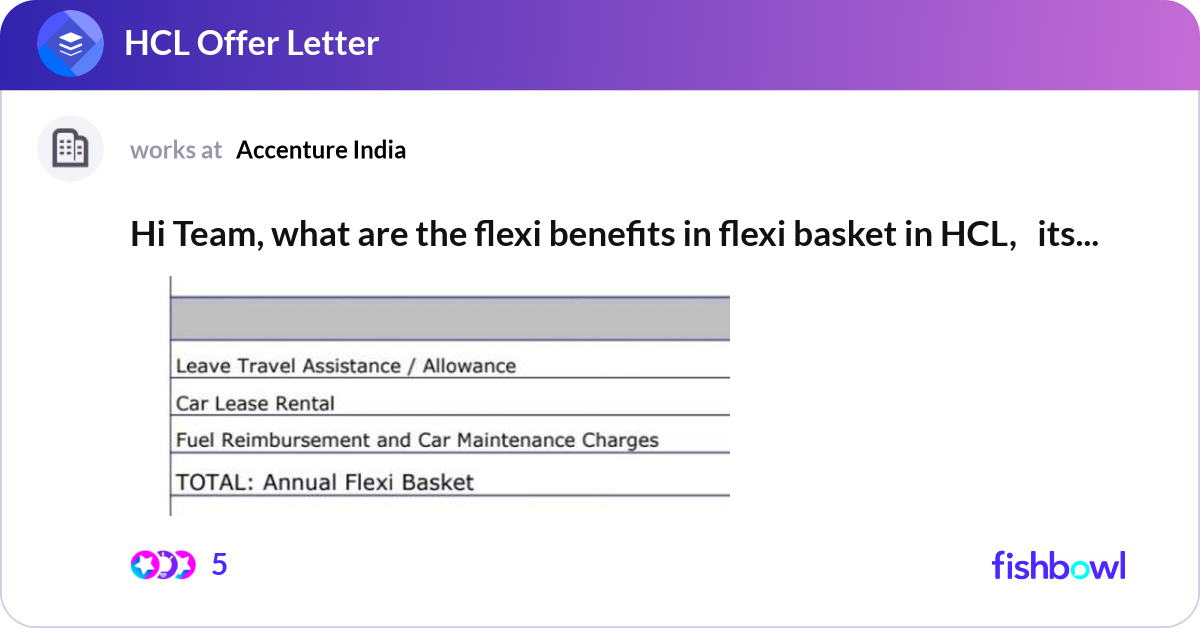 Hi Team, what are the flexi benefits in flexi bask... | Fishbowl
