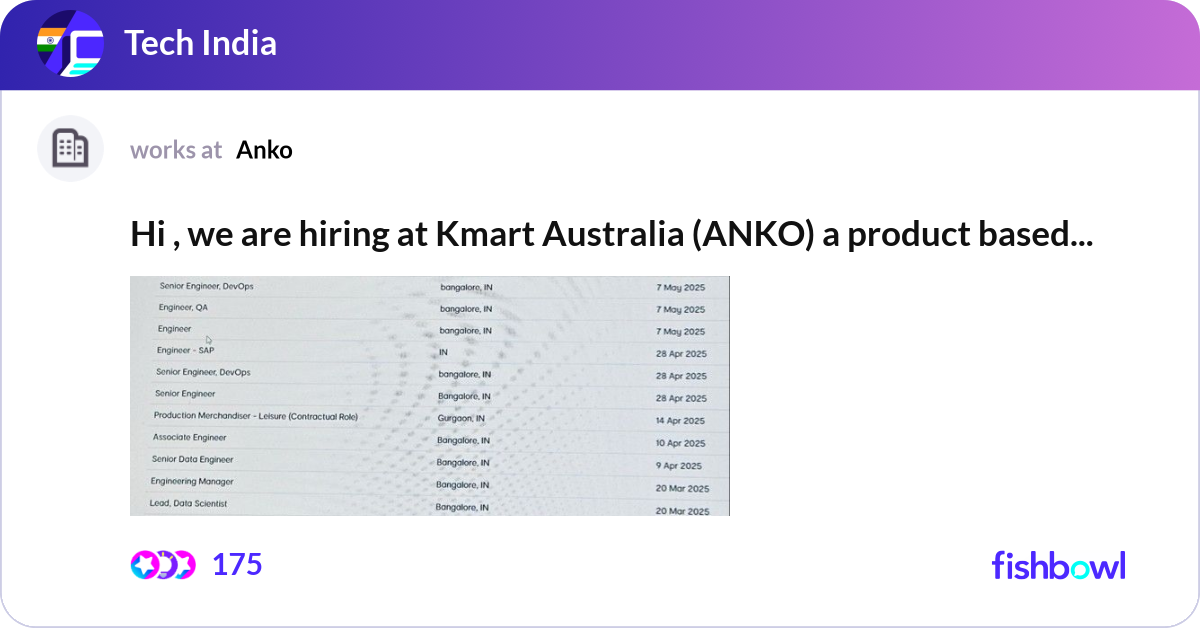 Hi , we are hiring at Kmart Australia (ANKO) a pro... | Fishbowl