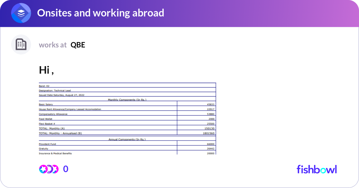 Hi , What is the Inhand CTC For 22 Lpa with Var... | Fishbowl