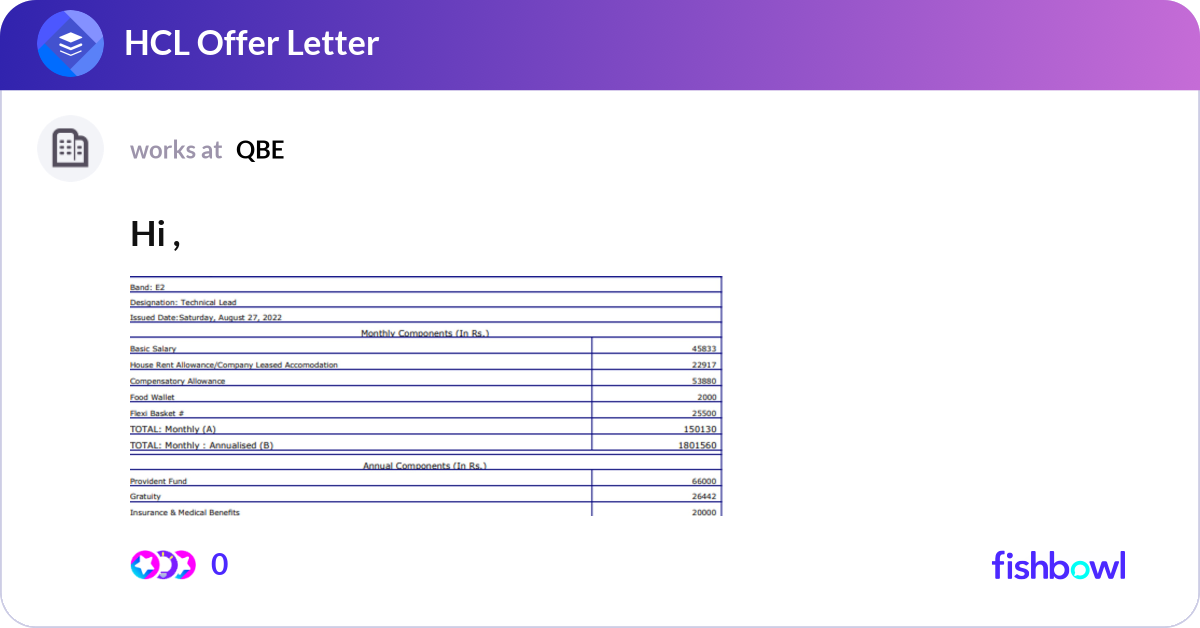 Hi , What is the Inhand CTC For 22 Lpa with Var... | Fishbowl