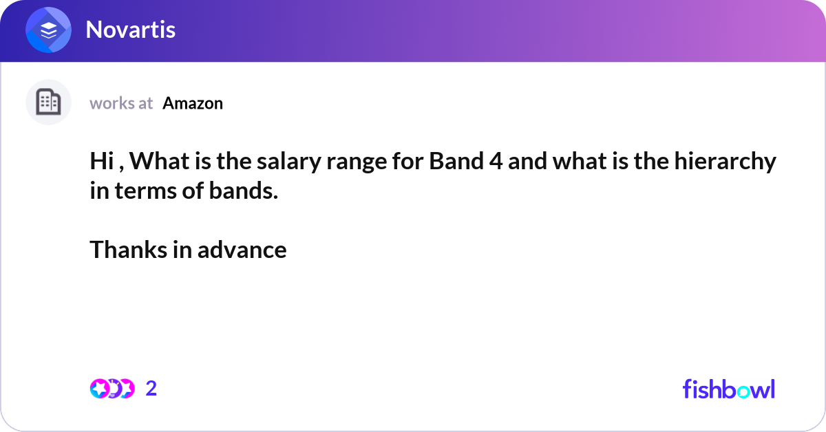 Hi , What is the salary range for Band 4 and what ... | Fishbowl