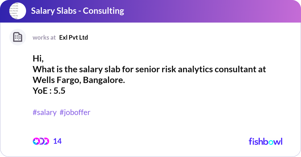 Hi, What is the salary slab for senior risk analy... | Fishbowl