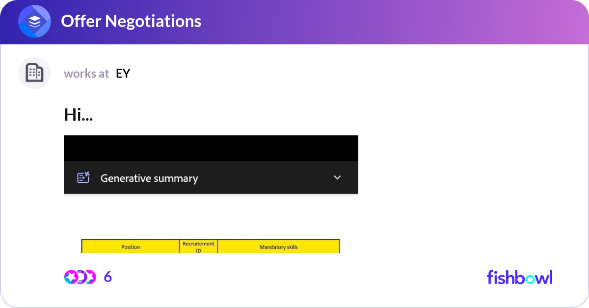 Hi Please share your respective job ID and update... | Fishbowl