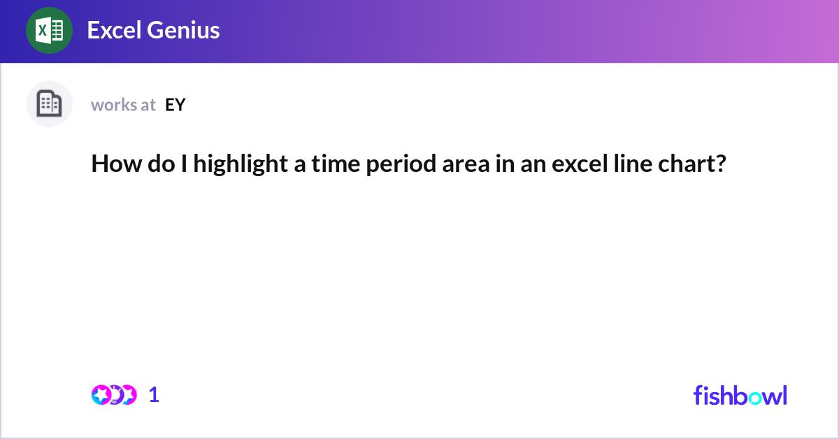 How do I highlight a time period area in an excel ... | Fishbowl