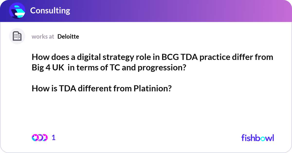 How does a digital strategy role in BCG TDA practi... | Fishbowl