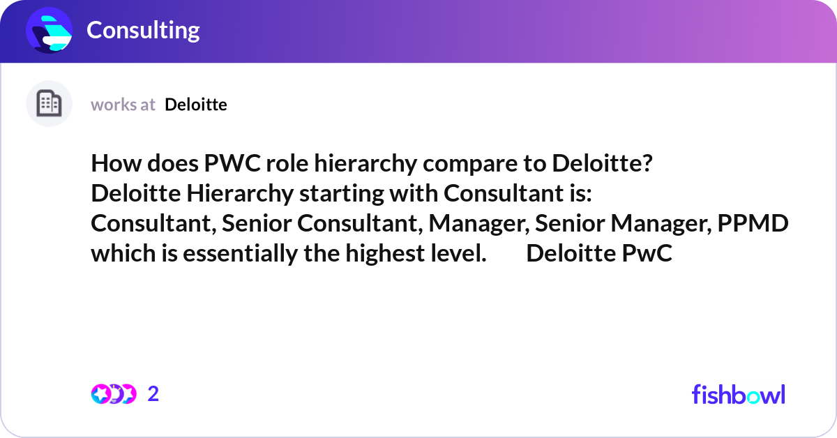 How does PWC role hierarchy compare to Deloitte? D... | Fishbowl