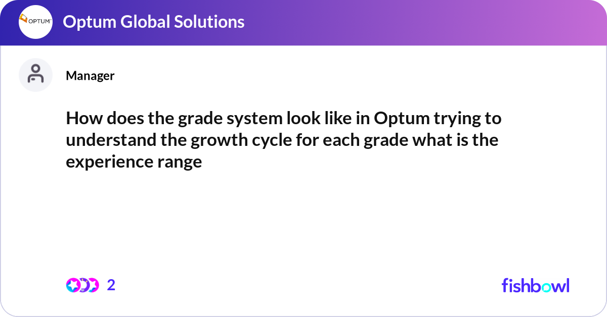 How does the grade system look like in Optum tryin... | Fishbowl