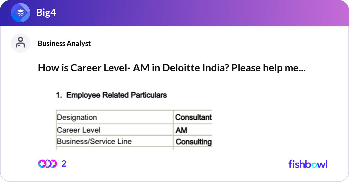 How is Career Level- AM in Deloitte India? Please ... | Fishbowl
