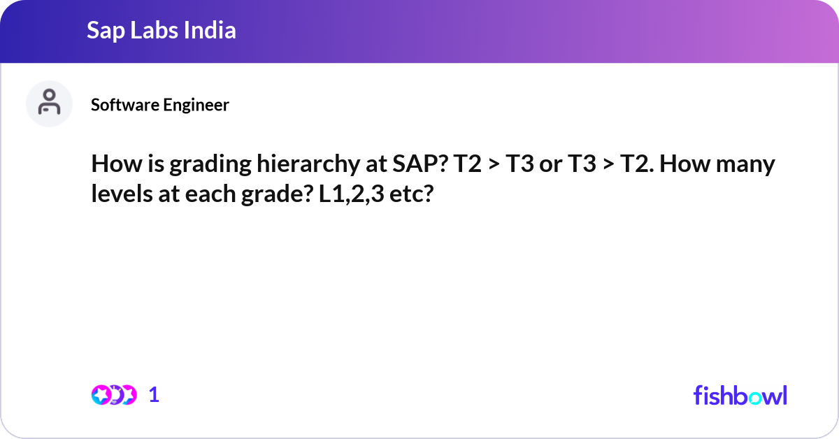 How is grading hierarchy at SAP? T2 > T3 or T3 > T... | Fishbowl