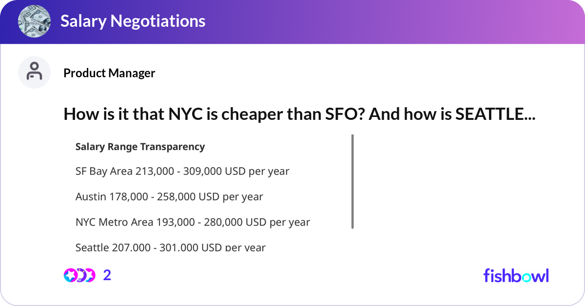 How is it that NYC is cheaper than SFO? And how is... | Fishbowl
