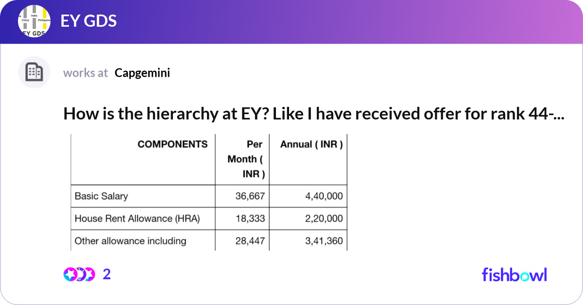 How is the hierarchy at EY? Like I have received o... | Fishbowl
