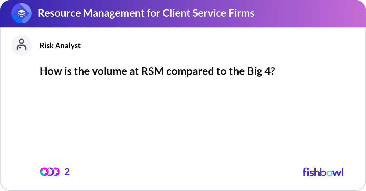 How is the volume at RSM compared to the Big 4? | Fishbowl