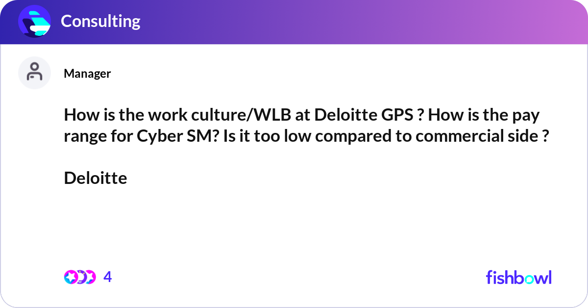 How is the work culture/WLB at Deloitte GPS ? How ... | Fishbowl