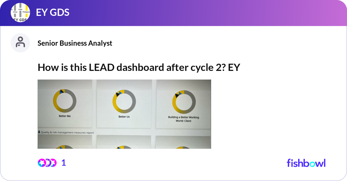 How is this LEAD dashboard after cycle 2? EY | Fishbowl