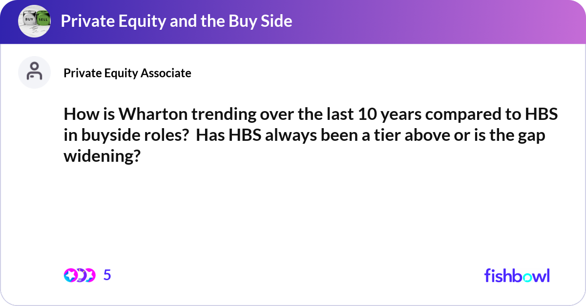 How is Wharton trending over the last 10 years com... | Fishbowl
