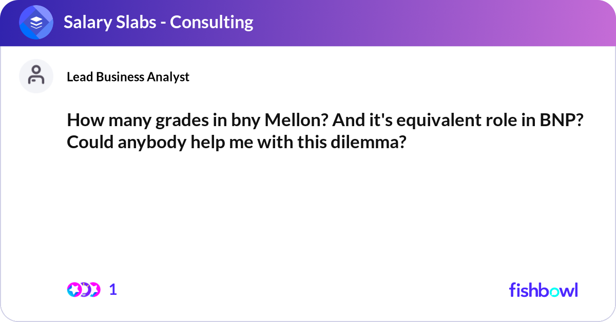 How many grades in bny Mellon? And it's equivalent... | Fishbowl