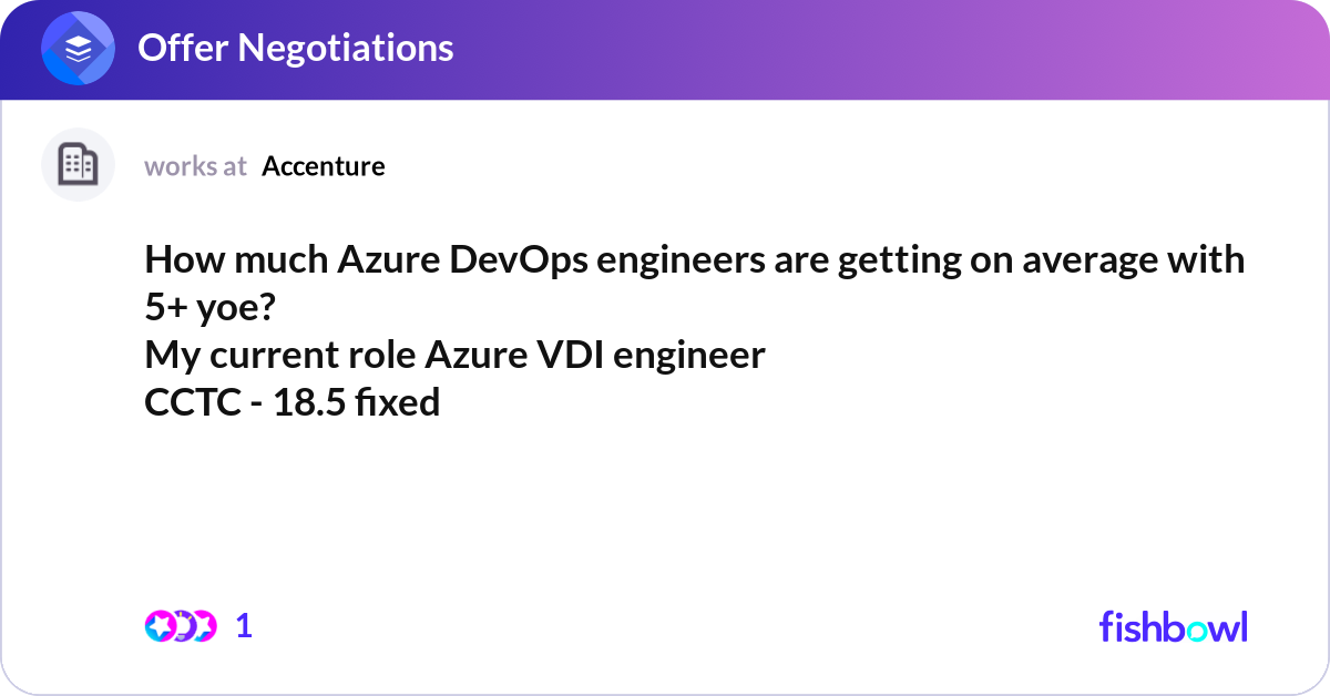 How much Azure DevOps engineers are getting on ave... | Fishbowl