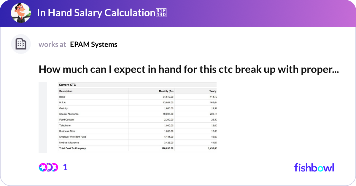 How much can I expect in hand for this ctc break u... | Fishbowl