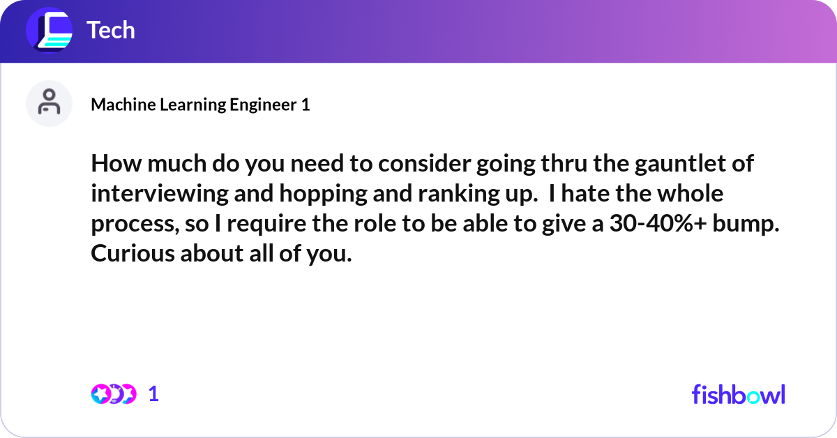 How much do you need to consider going thru the ga... | Fishbowl