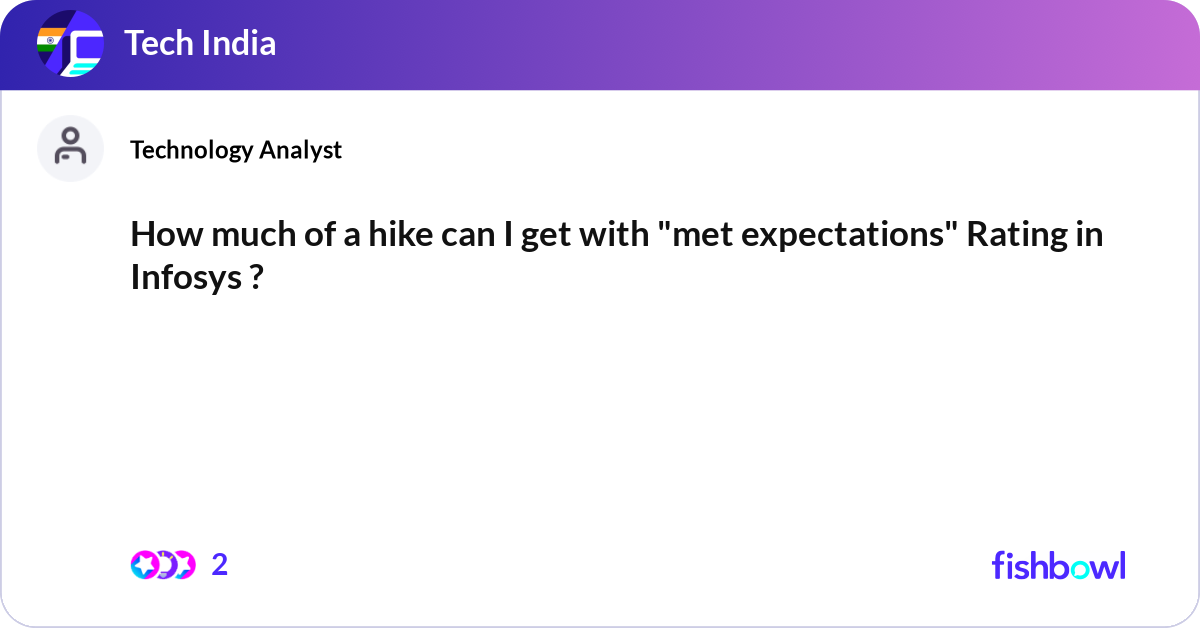 How much of a hike can I get with "met expectation... | Fishbowl