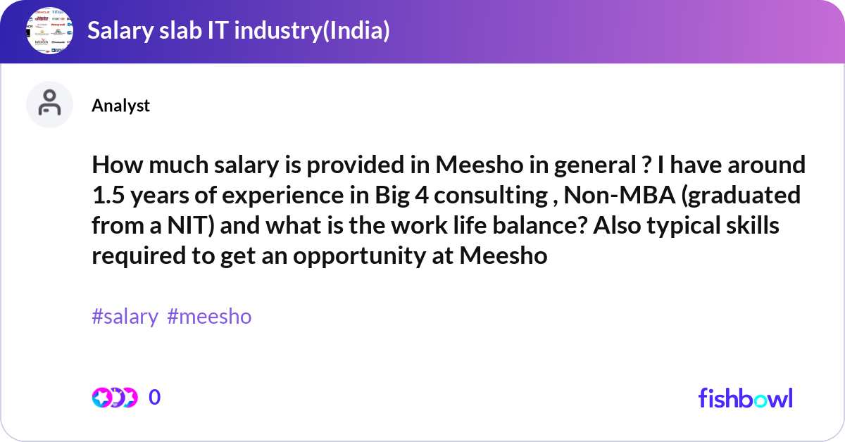 How much salary is provided in Meesho in general ?... | Fishbowl