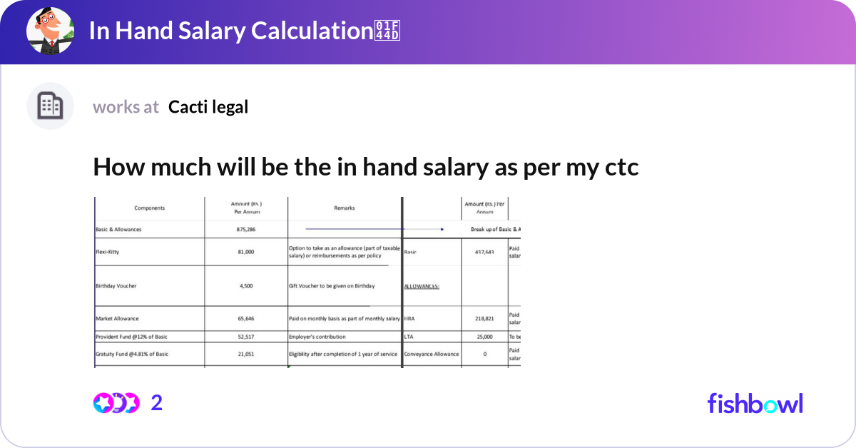 How much will be the in hand salary as per my ctc | Fishbowl