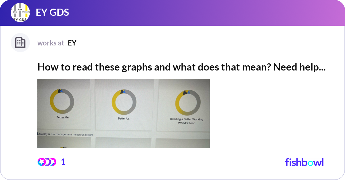 How to read these graphs and what does that mean? ... | Fishbowl