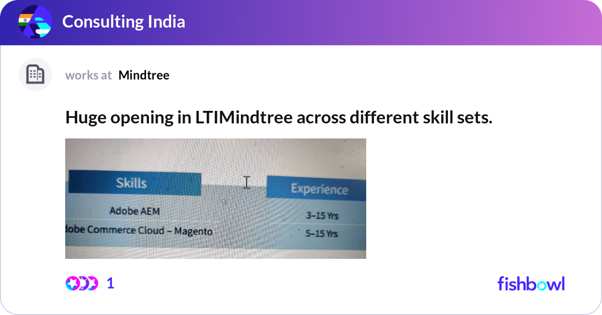 Huge opening in LTIMindtree across different skill... | Fishbowl