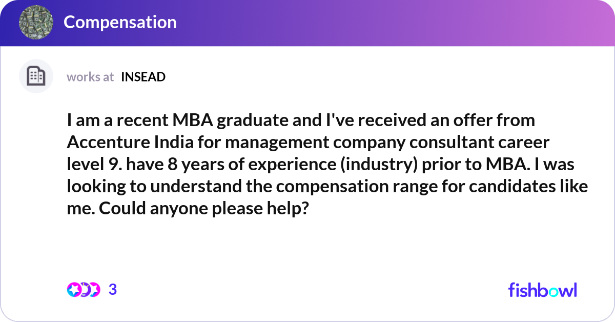 I am a recent MBA graduate and I've received an of... | Fishbowl